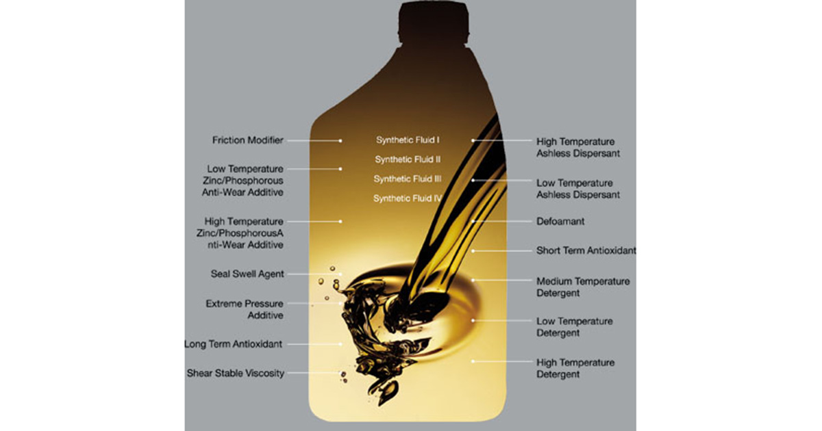 Why Mobil 1™ - Discover the Mobil 1 Synthetic Engine Oil Difference ...